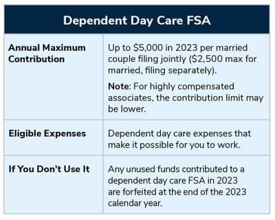 Dependent Day Care Flexible Spending Account – My ACI Benefits