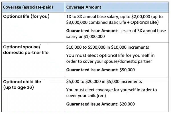 Optional Life Insurance – My ACI Benefits