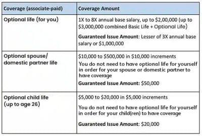 Optional Life Insurance – My ACI Benefits