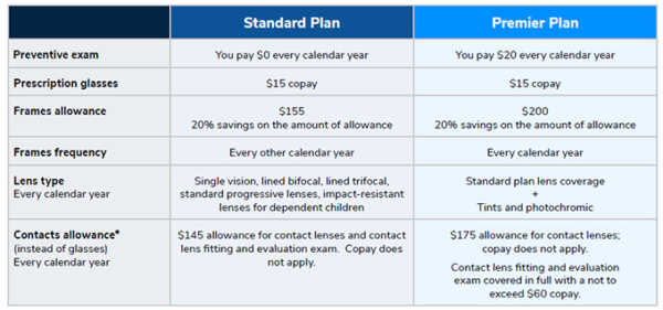 Vision Options - My ACI Benefits