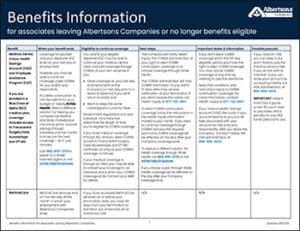 When Benefits End - My ACI Benefits